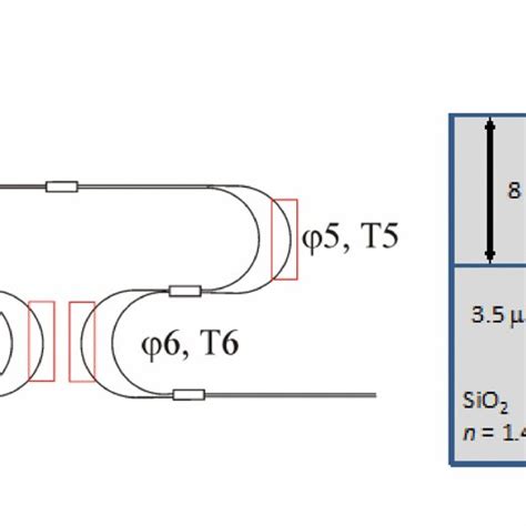 A Schematic Of The Silica Based Plc And B Waveguide Cross Section Download Scientific Diagram