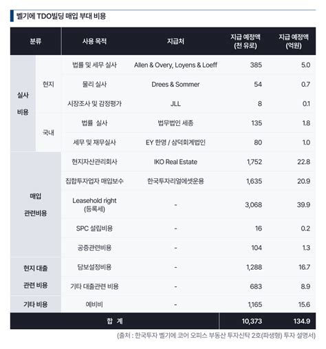 해외 부동산 투자 부실 시리즈 3