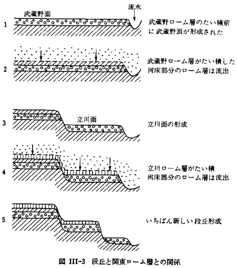 第346回 日曜地学ハイキング記録