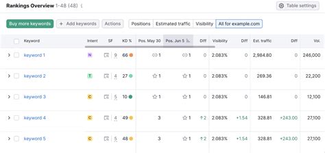 SEO Tutorial for Beginners: What to Prioritize (and What Not to)