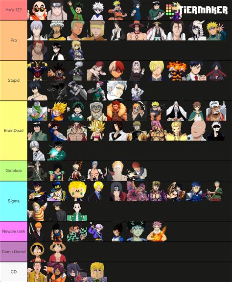 Anime Battle Arena Aba Tier List Community Rankings Tiermaker