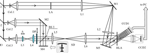 Optical Setup Of The Holographic Shack Hartmann Wavefront Sensor