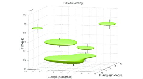 Isosurface Of D BF Green Surfaces Are Located At Max D Capon 2 8