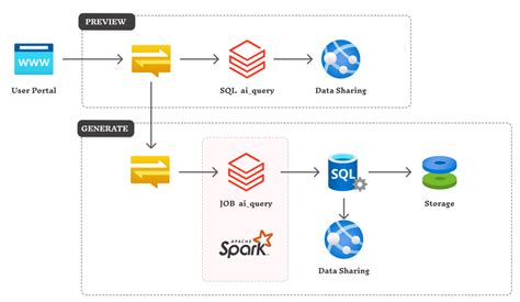 Building Data Apps In Minutes My Journey With Databricks And Streamlit By The Brick Learning