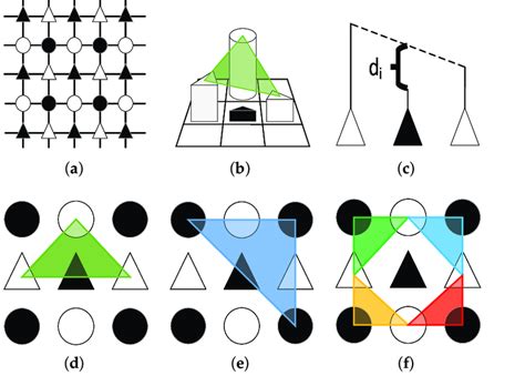 structure of the gaussian curvature optimization a illustration of
