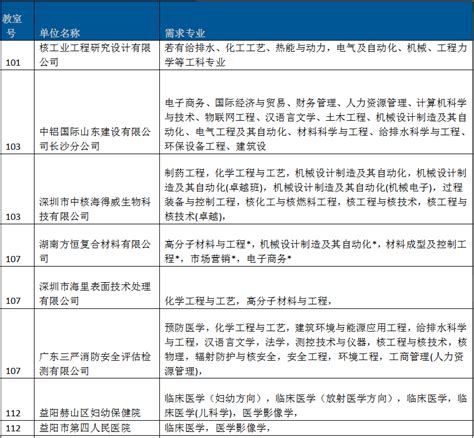 衡阳地区高校供需见面会暨南华大学2017届毕业生冬季供需见面会参会单位展位安排表 南华大学 化学化工学院
