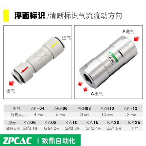 气泵气动气控单向阀逆止回气阀ka 06 10 15 20空压机配件akh08 00 虎窝淘