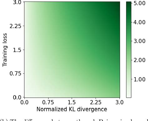 Figure 1 From Comparing Comparators In Generalization Bounds Semantic Scholar