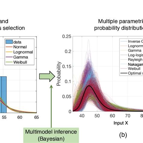 Pdf Modern Monte Carlo Methods For Efficient Uncertainty
