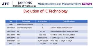 EC MPMC Introduction Pptx EC MPMC Introduction Pptx