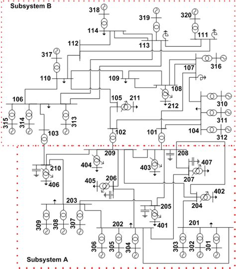 The Modified Ieee One Area Rts 96 System Download Scientific Diagram
