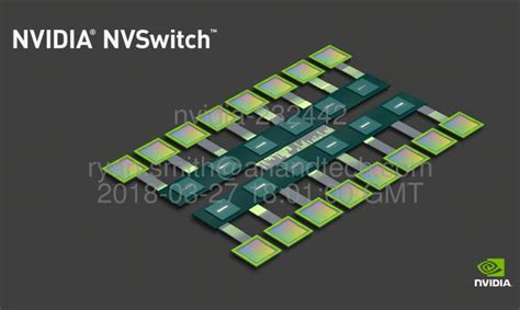 Nvidia Develops Nvlink Switch Nvswitch 18 Ports For Dgx 2 And More