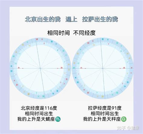 上升星座：30秒让你搞懂上升星座！什么是上升星座？ 知乎