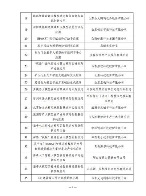 50个案例入选！山东省人工智能大模型典型应用案例名单公布腾讯新闻