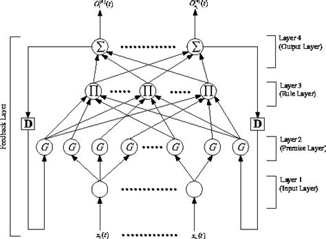 figure 1 from output based adaptive iterative learning control design