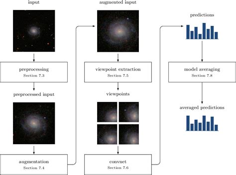 figure 5 from rotation invariant convolutional neural networks for