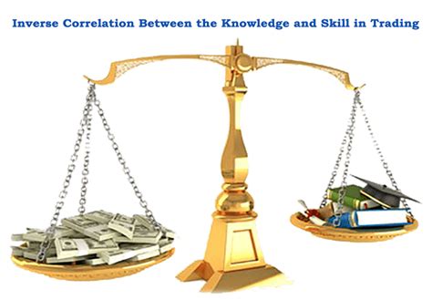 Professional Traders Trading Drills Academy