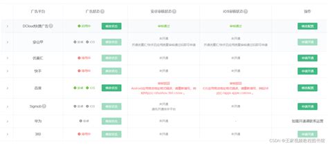 uniapp接入广告的问题总结 uniapp 广告接入 csdn博客