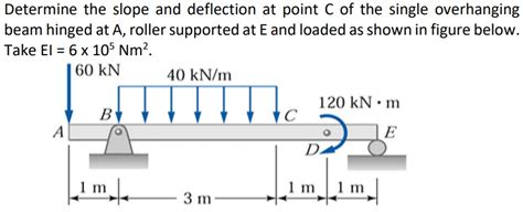 Solved Determine The Slope And Deflection At Point C Of The Chegg