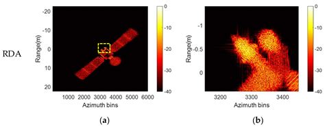 High Precision Motion Compensation Thz Isar Imaging Algorithm Based On