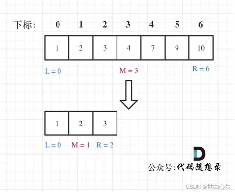 【数据结构与算法】二分法的边界问题总结二分边界问题 Csdn博客
