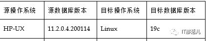 Oracle 11g 19c迁移实践xtts迁移 墨天轮