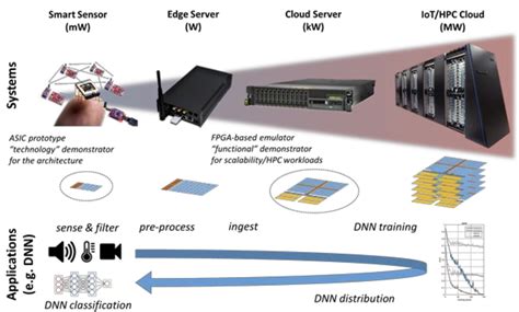 OPRECOMP Integrated Systems Laboratory ETH Zurich