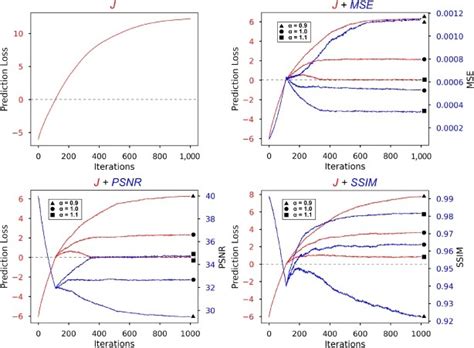 Hierarchical Distribution Aware Testing Of Deep Learning Acm