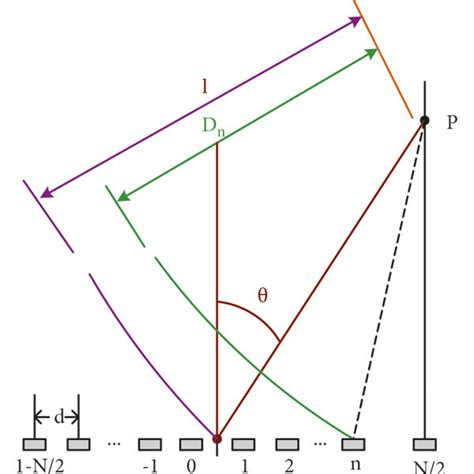 Schematic Diagram Of The Phased Array Receiver Download Scientific