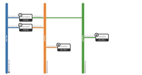 시리즈 Openstack Ptah0414log