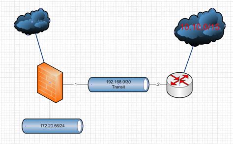 Firewall Routing Problem Netgate Forum
