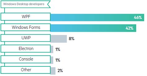 Windows Forms Smells Funny But Stefano Tommesani