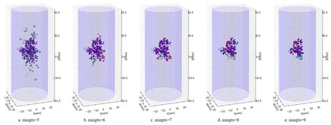 Automatic Identification Of Fractures Using A Density Based Clustering Algorithm With Time