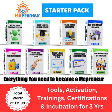 Wellthylife Rewards Ctp Certification Franchise License Avtivation And Incubation