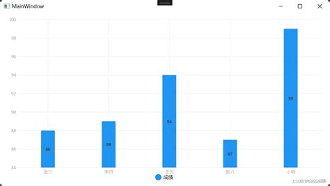 Mpandroidchart 柱状图点击 Livecharts柱状图mob6454cc6aab12的技术博客51cto博客