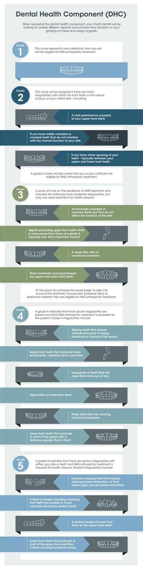 Iotn Explained Portman Dental Care