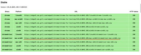 Mac Selenium Chrome Driver Mac Selenium Chromedriver Csdn
