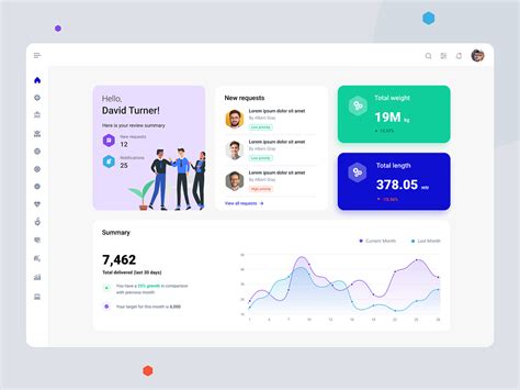 Erp Dashboard Designs Themes Templates And Downloadable Graphic