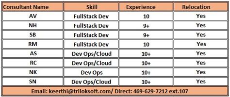 Keerthi Kittu On Linkedin Consultants Devops Javafullstackdeveloper