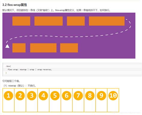 微信小程序flex布局微信小程序flex布局怎么实现上中下3行铺满整个窗口 Csdn博客
