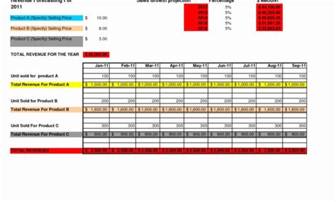 Yearly Sales Forecast Template Example Of Spreadshee Inside Awesome