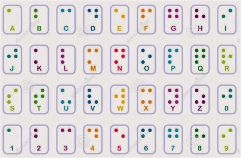 Aprender Mediante El Sistema Braille ¿cÓmo Se Lee En Braille