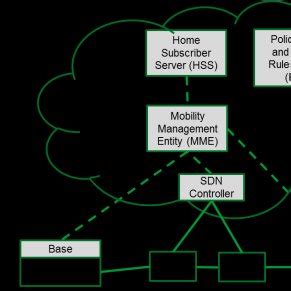 Integration Of SDN Controller With MME Download Scientific Diagram