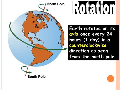 Ppt 1 What Is The Difference Between Rotation And Revolution