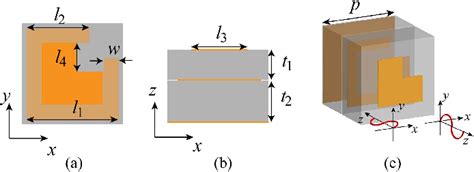figure 1 from wideband low rcs linear polarized array based on