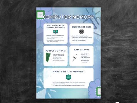 Clear And Simple Computer Memory Poster Ks3 Ks2 Classroom Decor Teaching Resources