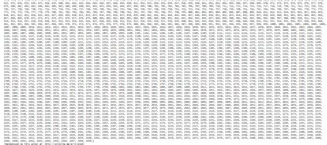 Python Sqlite3operationalerror Too Many Sql Variables When Selecting Rows From Given Range