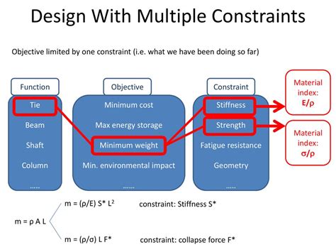 Progettazione Di Materiali E Processi Ppt Download