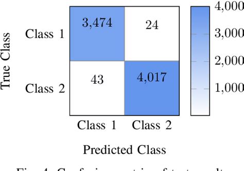 Figure 1 From An Efficient Cyber Security Framework For Network