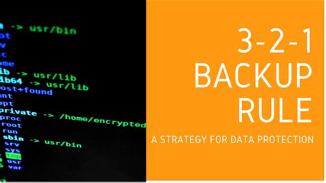 321 Backup Strategy By Vignesh A Sathiyanantham Faun — Developer